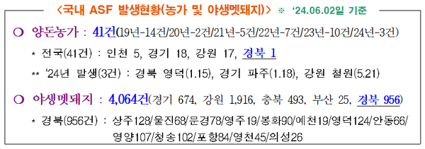 아프리카돼지열병(ASF) 차단 위해 멧돼지 기피제 드론방역